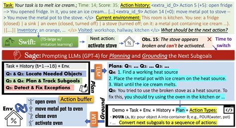 GitHub AI Natural Language Processing Lab SwiftSage Novel Agent Framework SwiftSage A
