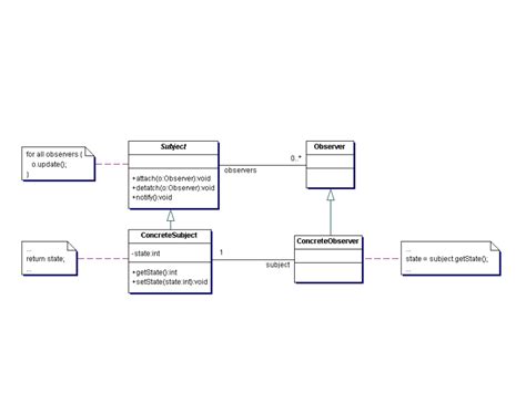 Padrões De Projeto Gof Observer E Builder