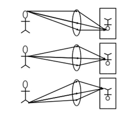What Is Inverted Image Explain With Example And Pic Brainly In