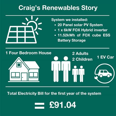 Green Building Renewables Green Building Renewables