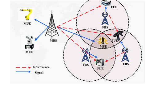 A Two Layer Heterogeneous Iiot Network Download Scientific Diagram