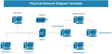 free network diagram templates editable and downloadable