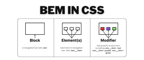 Want To Master BEM CSS Like A Pro Check Out This Ultimate Guide DEV