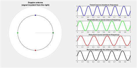 An Introduction To Radio Direction Finding Apc Technology Group