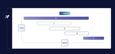 Metis On Linkedin Sql Databases Developer Observability Monitoring Postgres Mssql