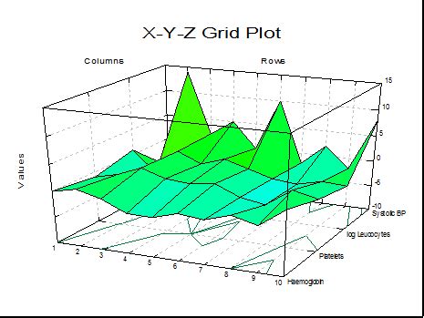 Unistat Statistics Software X Y Z Grid Plot
