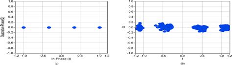 Figure 10 From A Tunable Energy Signal For Intensity Modulation And Direct Detection Systems