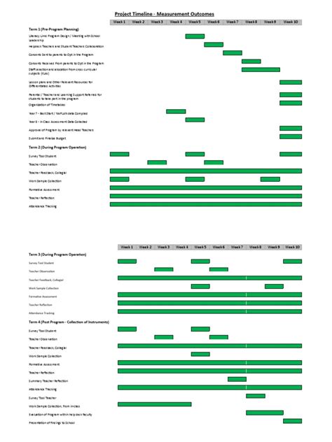 Project Timeline Word Format Pdf Teachers Communication