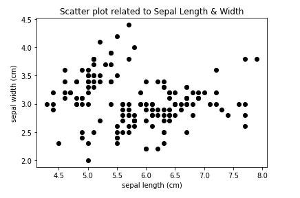 Python How To Plot The Cluster Centers Stack Overflow