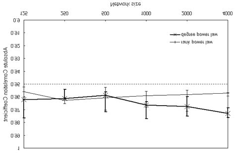 average path length of the graphs download scientific diagram