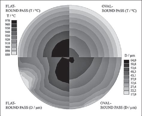 figure 3 from numerical simulation in roll pass design for bar rolling