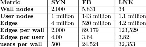 syn fb1 and fb2 datasets download table