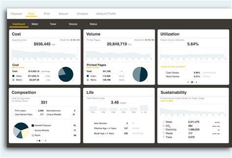 Print Monitoring Software Pharos
