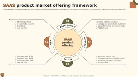 Saas Product Market Offering Framework Ppt Slide