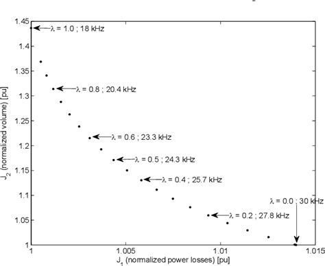 Figure 13 From Design Methodology For A Dc Dc Power Conversion System With Eis Capability For