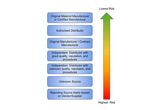 Preventing Counterfeit Products Everyone Needs To Know The Risk