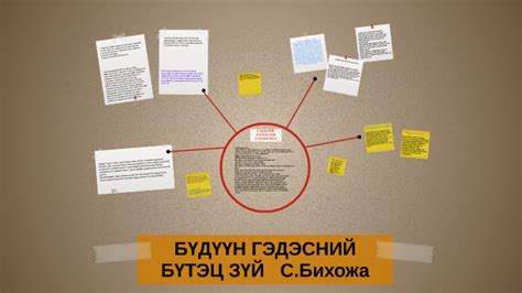 БҮДҮҮН ГЭДЭСНИЙ БҮТЭЦ ЗҮЙ By Бихожа С On Prezi