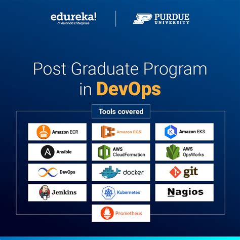 Edureka Alumni On Linkedin Edureka Learnwithedureka Onlinelearning Upskilling Devops Pgp