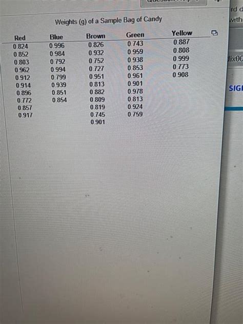 solved the data given to the right includes data from 44