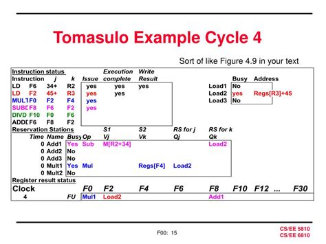ppt tomasulo dynamic scheduling powerpoint presentation free
