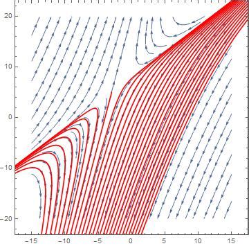 Differential Equations Plotting Phase Plane With StreamPlot Function Mathematica Stack Exchange