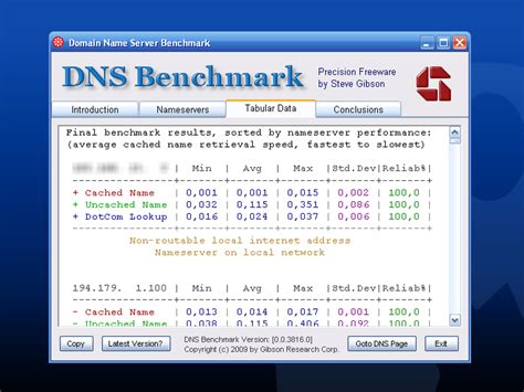Dns Benchmark Untuk Windows Unduh