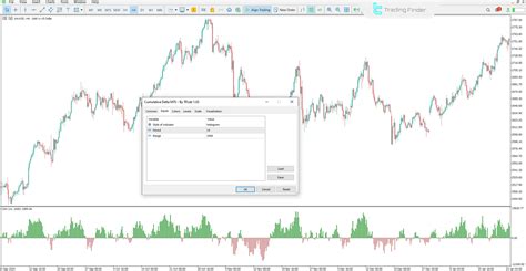 Cumulative Delta Indicator For Metatrader 5 Free Download