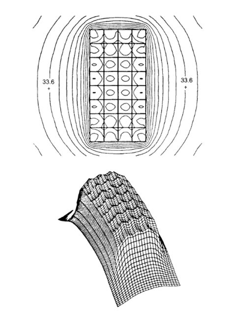 Safety In Grounding Ieee Std 80 Basic Problems Pdfyar Engineering Notes Documents And Lectures