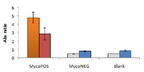 detection of specific nucleic acids sequence with auag alloy nanoprobe