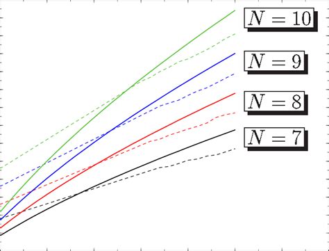 Coulomb Interaction Parameter L A B R 0 ≈ L [15] Dependence Of The