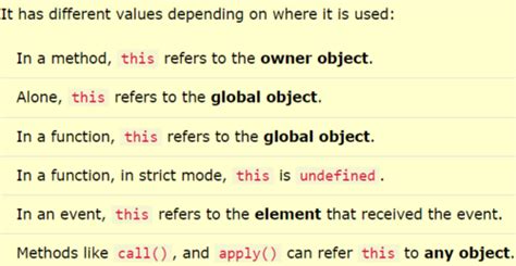Fichas De Aprendizaje Javascript This Keyword Quizlet