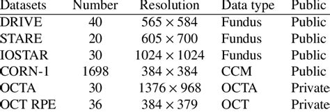Details Of The Datasets Used To Evaluate The Proposed Method Download Scientific Diagram
