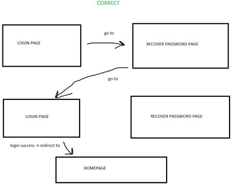 Sp 3 Fix Redirect After Success Login · Issue 876 · Ita Social Projects Horondi Client Fe · Github