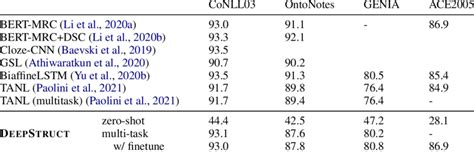 results on joint entity and relation extraction download scientific