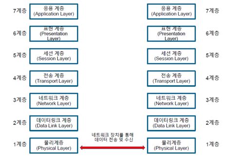 와 네트워크