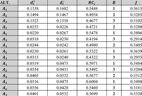 The Results Obtained Using The Proposed Method And Different