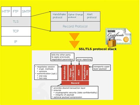 Network Protocol Topology And Standard Cyber Security Technical