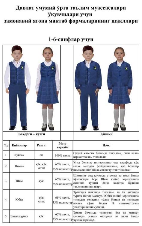 Опубликованы образцы единой школьной формы в Узбекистане