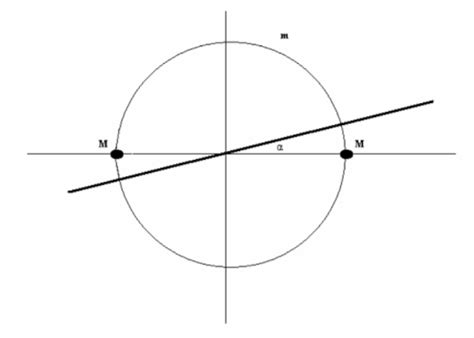 homework and exercises tensor of inertia of two point equidistant