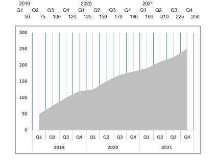 Microsoft Excel How To Change Style Of The X Axis Super User
