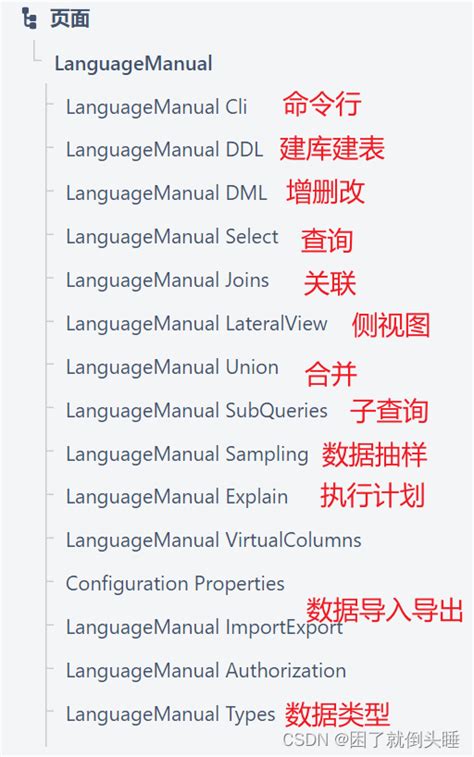摸鱼大数据——hive官网文档和hive数据库操作 hive官方文档 csdn博客