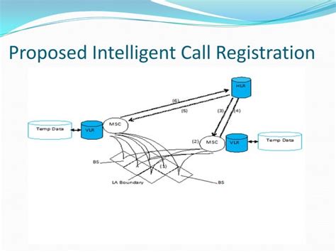 Ppt On National Seminar By Rajat Saxena Student On Srmscet Pptx Computer Networking Computing