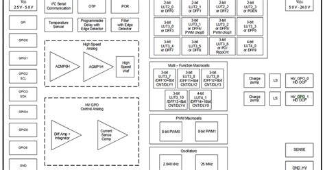 Slg47115 Ev Hvpak Programmable Mixed Signal Ic With Extended