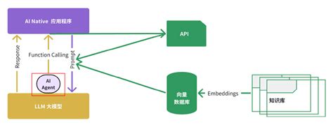 ai大模型开发架构设计（9）——ai 编程架构刨析和业务应用实战案例 ai计算架构 csdn博客