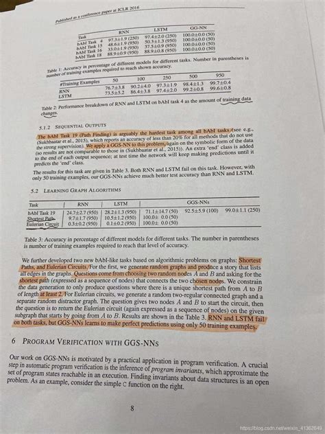 Ggnngated Graph Sequence Neural Networks 源码巴士