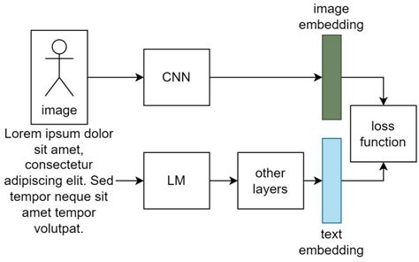 Big Data And Cognitive Computing Mdpi On Linkedin