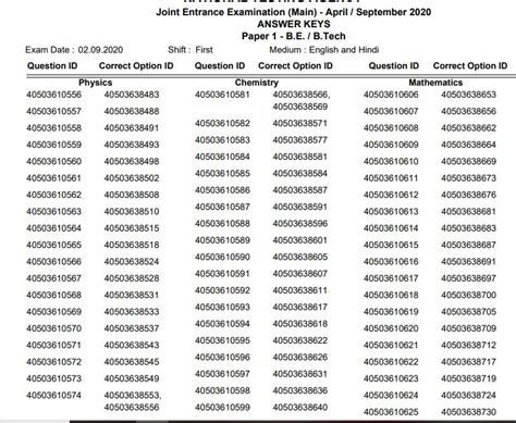JEE Main Result HIGHLIGHTS NTA JEE Mains September Result Check Score Rank Online
