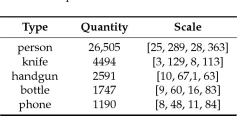 Table 1 From Terahertz Image Detection With The Improved Faster Region