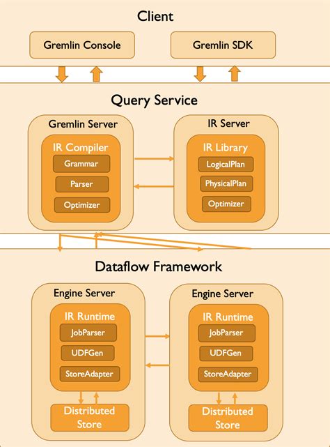 Graphscope Graphscope Blog