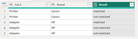 Solved Duplicate Data And Its Value Microsoft Fabric Community